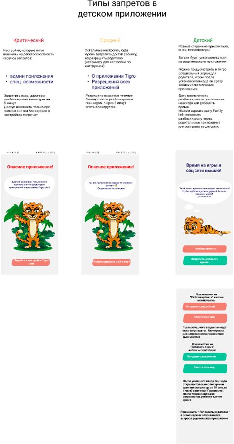 Блокировка Figma