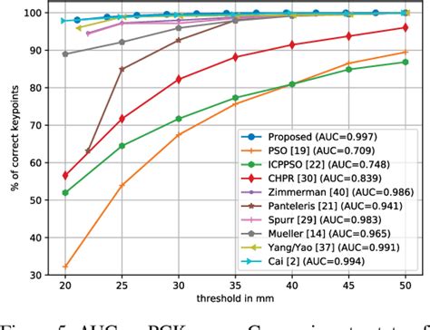 Figure 1 From Cross Modal Variational Alignment Of Latent Spaces Semantic Scholar