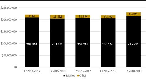 Program Profile Evaluation Of Litigation Services