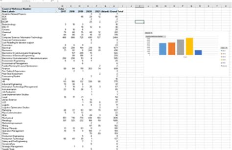 do data cleaning sorting visualization and analysis by ashish 052 fiverr