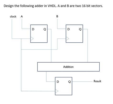 Solved Design The Following Adder In VHDL A And B Are Two Chegg