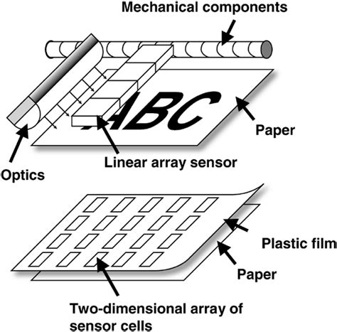 Schematic Illustration Of A Conventional Scanner And The Proposed Download Scientific Diagram
