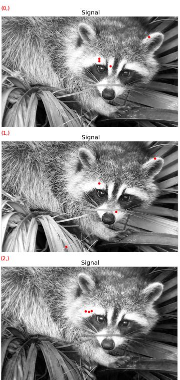 Data Visualization HyperSpy Documentation