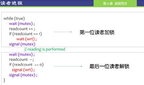 操作系统——进程同步 有限等待原子指令 Csdn博客
