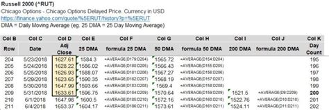 how to calculate a moving average rolling average wymhacks