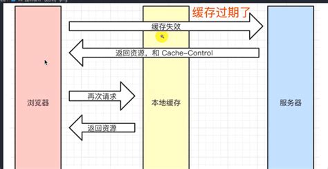 前端学习笔记202306学习笔记第四十七天 Vue 强制缓存2vue 强制缓存文件 Csdn博客 前端学习笔记202306学习笔记第四十七天 Vue 强制缓存2vue 强制缓存文件 Csdn博客