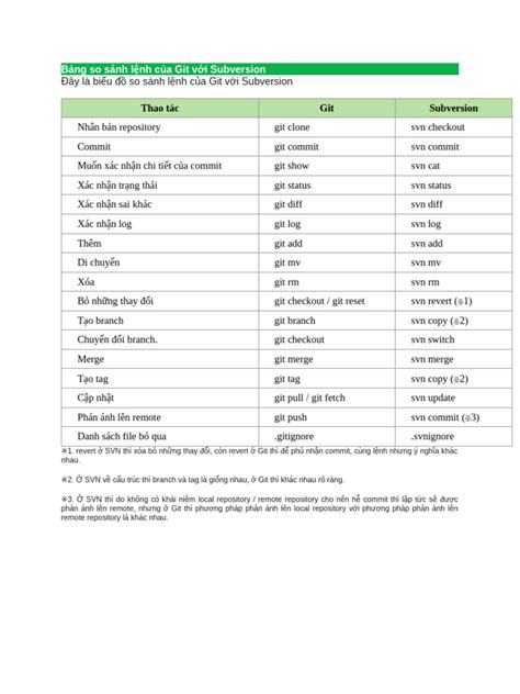 Git Vs Subversion Pdf