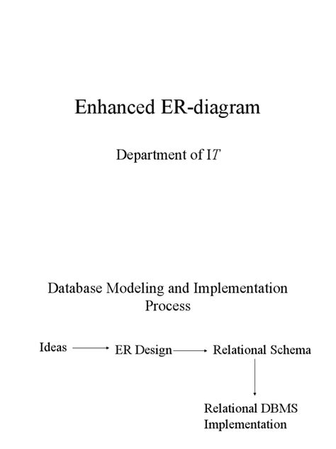 enhanced er diagram pdf inheritance object oriented programming