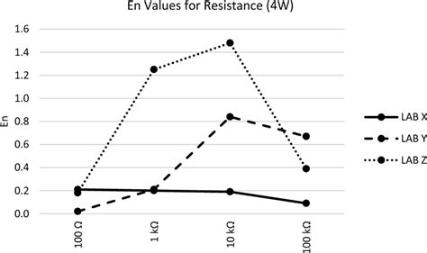 En Values For Resistance 4w Download Scientific Diagram
