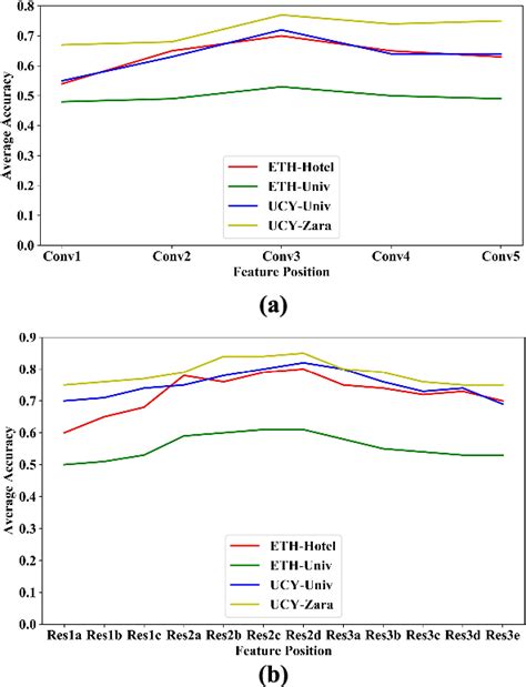 Figure 5 From Fully Convolutional Encoder Decoder With An Attention