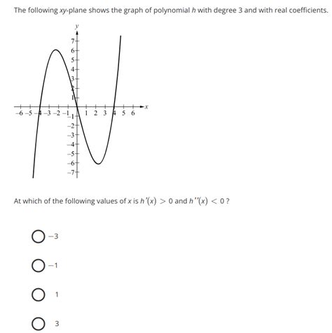 Solved The Following Xy Plane Shows The Graph Of Polynomial
