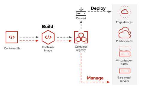 Hypershift Hosted Control Plane On Openshift By Hema K Medium