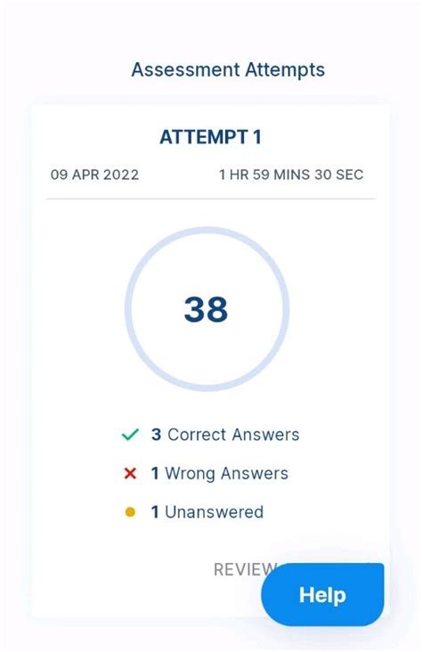 Susmitha Golle On Linkedin Programming