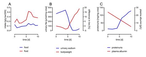 Induction Of Nephrotic Syndrome In Mice By Retrobulbar Injection Of