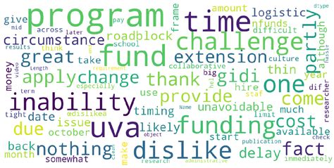 Text Visualization Create Aesthetic Word Cloud With Stylecloud Python
