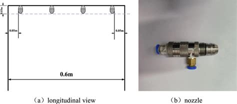 Schematic Diagram Of Nozzle Setup Download Scientific Diagram