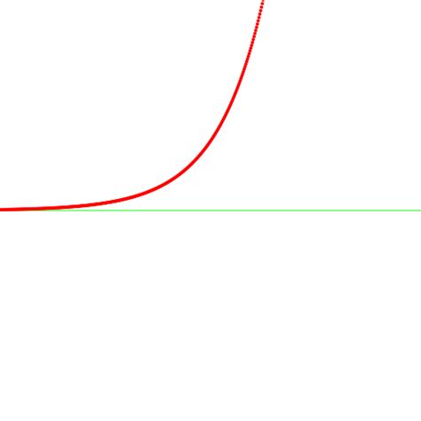 Bananananana Graph Make Sure Everything Is Banana Y Drawgpt Fun And Free Ai Art Generator