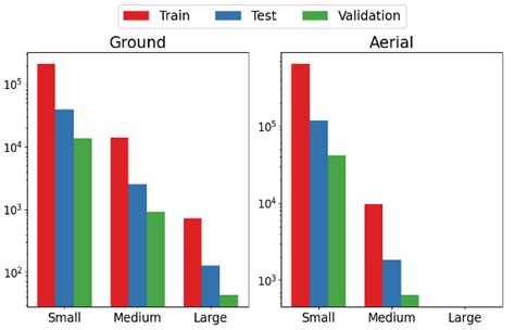 Mavrec Multiview Aerial Visual Recognition Dataset