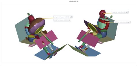 9 Annotating — D3view Simlytiks Documentation Documentation