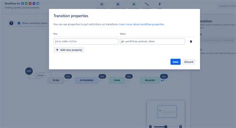 Solved Sprint Reports Not Showing Completed Work