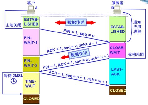 tcp协议的可靠性 tcp能保证消息不重复不丢失吗 csdn博客