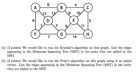 solved 5 4 a b c 12 13 9 10 6 d e 2 3 8 11 f g i 7 14 a 3