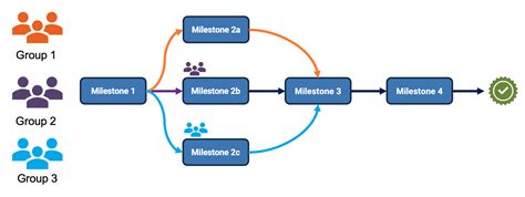 Adaptive Paths At One Of Indias First Unicorn Startups Learning Weaver