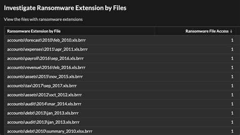How Does Ransomware Work Extrahop Extrahop