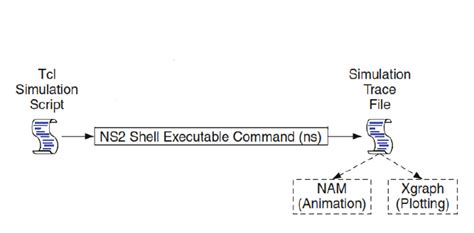 programmingworld introduction to ns2 network simulator 2
