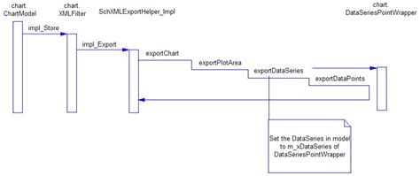 Calc Implementation Chart Filter Process Apache OpenOffice Wiki