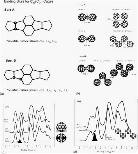 A Schematic Representation Of The Two Sets Of Most Reactive Atoms On