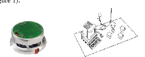 Figure 1 From Mobile Robot Navigation Using Fuzzy Reinforcement