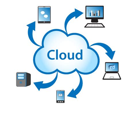 How To Build Your Own Cloud Application Techicy
