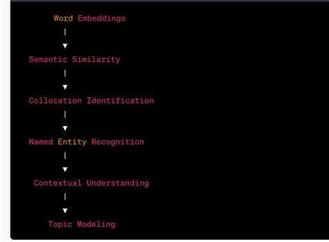 Statistical Patterns In Nlp Models 10 Key Questions E Journal Times Magazine