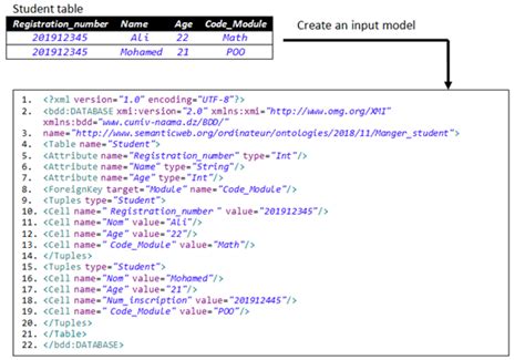 Creating An Input Model Download Scientific Diagram