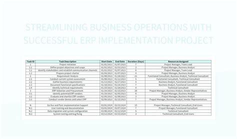Free Erp Templates For Google Sheets And Microsoft Excel Slidesdocs