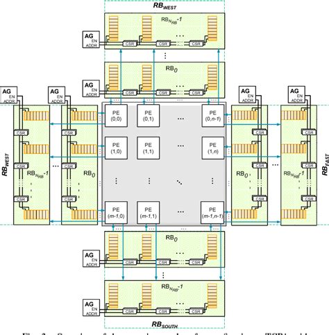 Figure 1 From A Reconfigurable Memory Architecture For System