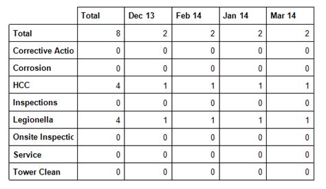 C Crystal Report Crosstab String Data Stack Overflow