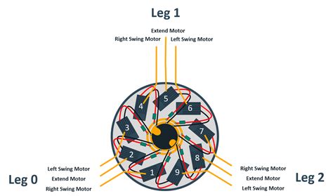 Chassis TriPed Project