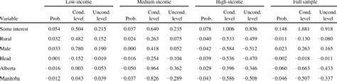 Elasticities Of Binary Variables Download Table