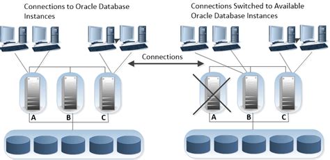Oracle Rac Jdbc Connection String Example Tutorial