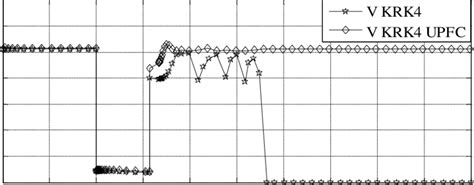 A Voltage Of Krk4 Bus With And Without Upfc Download Scientific Diagram