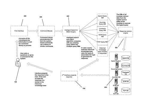 Procurement System Eureka Patsnap