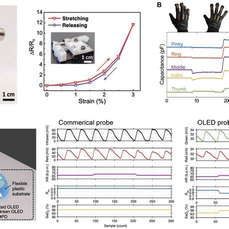 Selected Examples Of Electrical Sensors That May Be Used Broadly For Download Scientific
