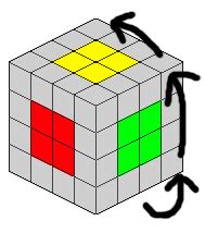 How To Speedsolve The 4x4x4 Cube Solving Centers
