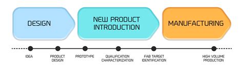 Npi Engineering Skyechip