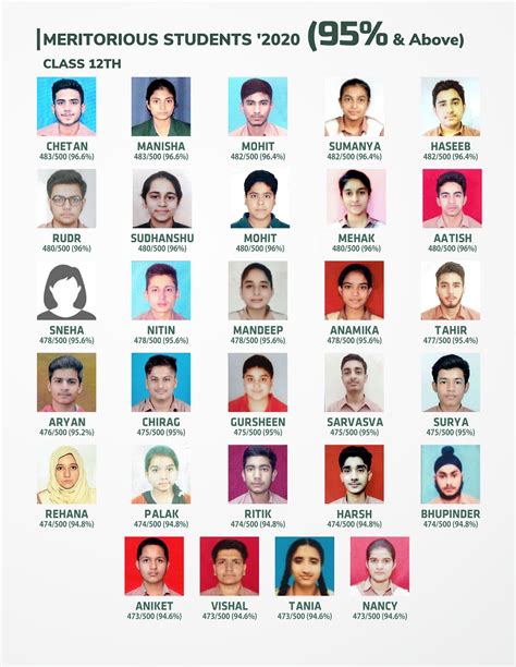 Class 12th Board Result 2020 Sp Smart School Jammu