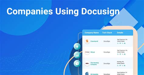 Companies Using Docusign Docusign Customers List