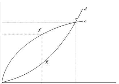 Econ Quiz Answers Flashcards Quizlet