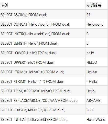 Oracle学习笔记十六常用函数 缥缈的尘埃 博客园 Oracle学习笔记十六常用函数 缥缈的尘埃 博客园